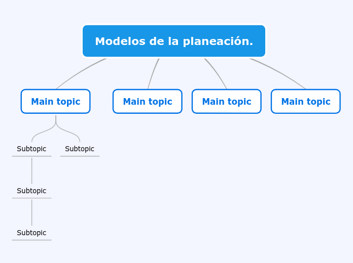 Modelos de la planeación. - Mind Map